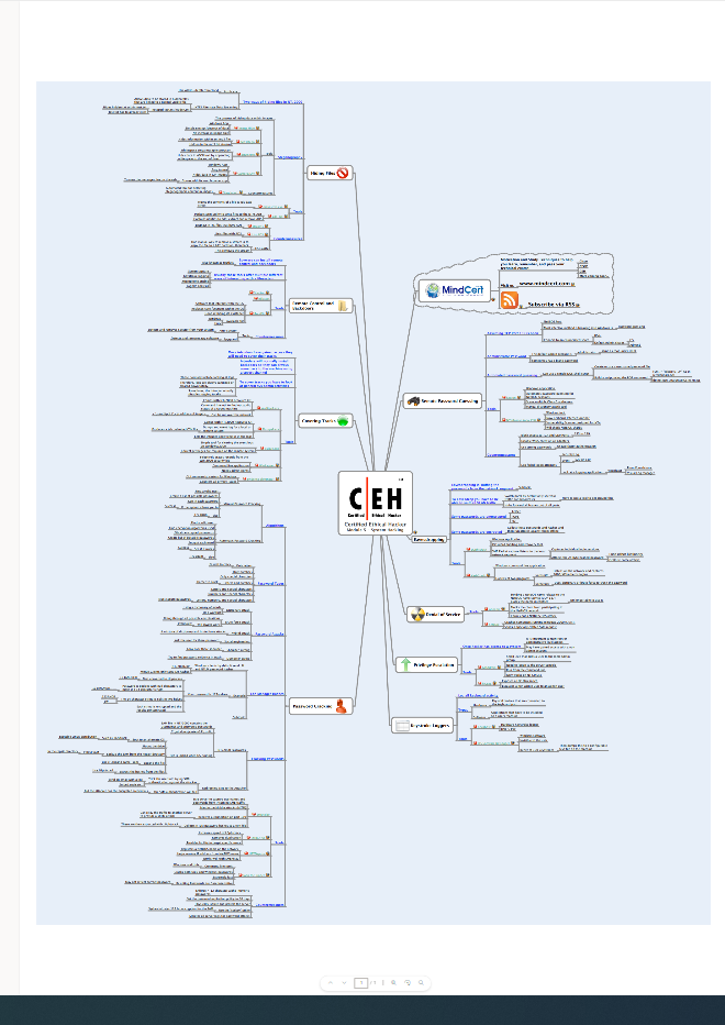 CEH_System_Hacking_MindMap - Expert Training