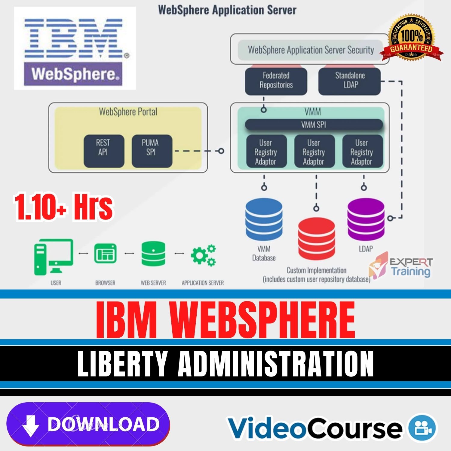IBM Websphere Liberty Administration - Expert Training