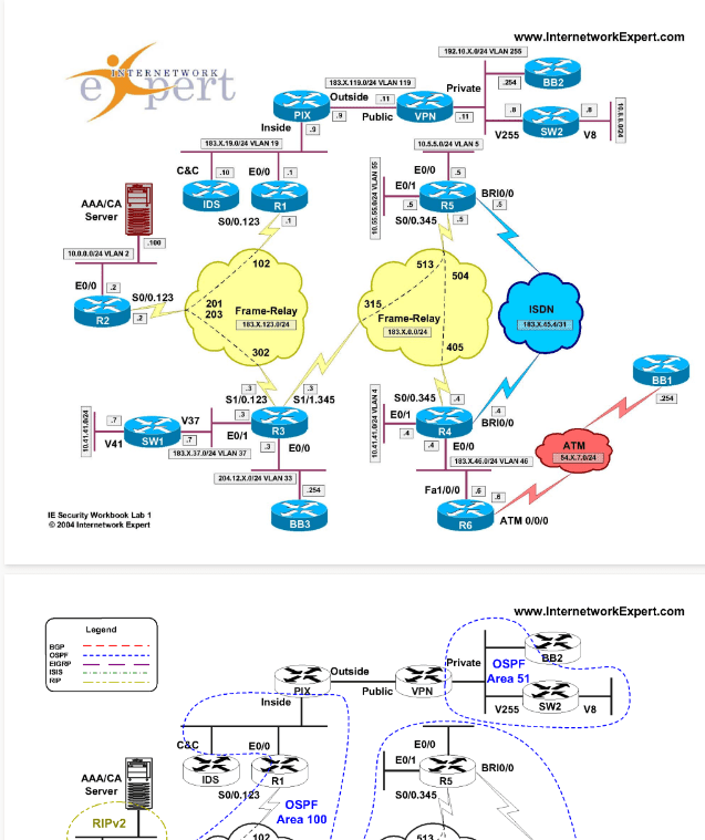 Internetwork Experts CCIE Security Lab Workbook Diagram - Expert Training