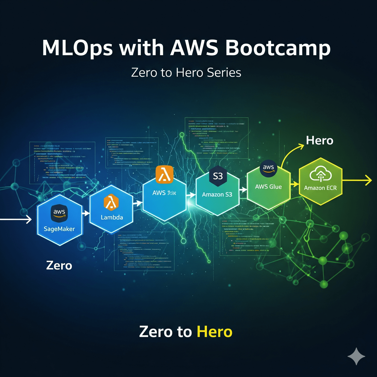 MLOps with AWS Bootcamp: Zero to Hero Series 2024 - Expert Training