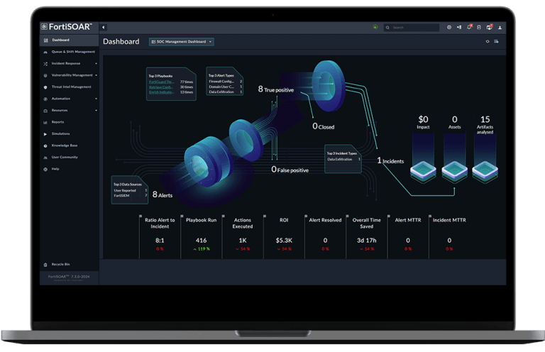Advance Security, Fine Tuning of Fortinet Fortigate Firewall Online Course - Expert Training